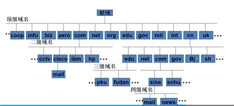 Tcpip常用协议tcpip报错时使用的什么协议 Csdn博客 Tcpip常用协议tcpip报错时使用的什么协议 Csdn博客