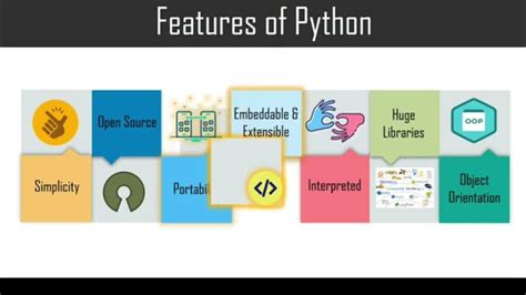 Python Pulse Unleashing Coding Brilliance Python Introduction Part
