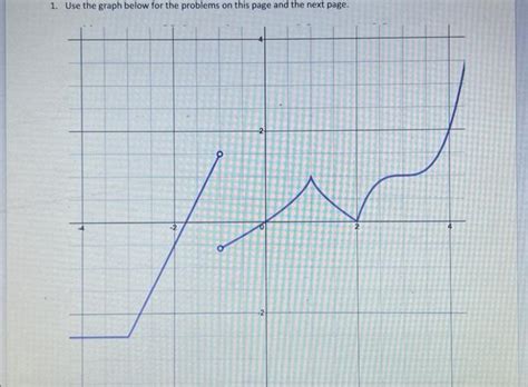 Solved A Sketch A Graph Of F On The Same Grid Above Ie