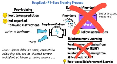 paper deepseek r1 incentivizing reasoning capability in llms via eroppa