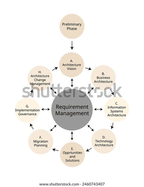 Architecture Framework Infrastructure Architecture Stock Vector Royalty Free 2460743407