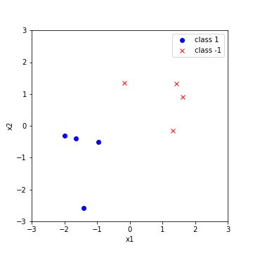 Laplace Approximation Binary GP Classifier DDangchanis DataLog