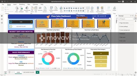 Data Project Using Sql And Power Bi Ishaan Kainth Posted On The Topic Linkedin