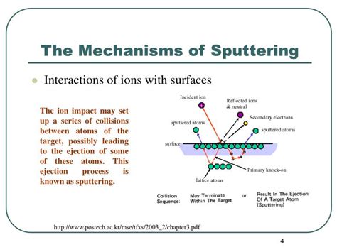 PPT - Sputtering Processes for Thin Film Deposition PowerPoint Presentation - ID:1267781