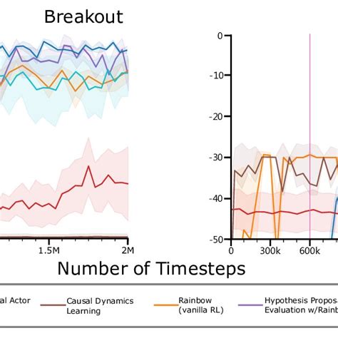 Each Algorithm Is Evaluated Over 10 Runs With Standard Deviation