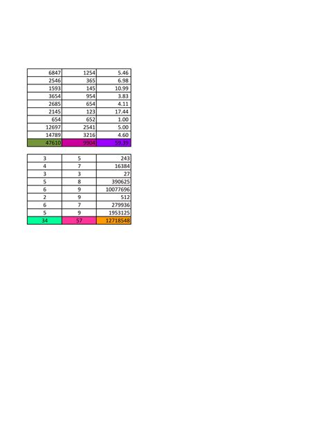 Operadores Aritmeticos Pdf
