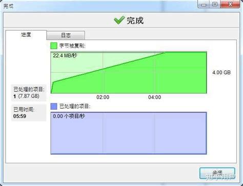 有没有人实际测试过usb2 0传输速度 ？ 知乎
