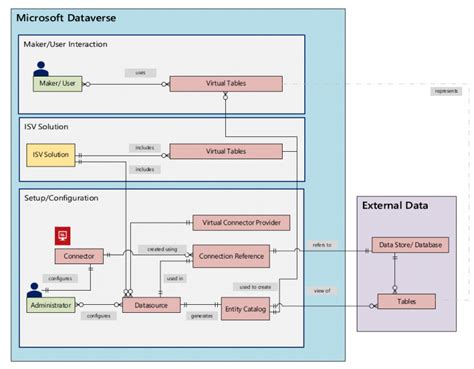 Virtual Dataverse Tables With No Code Via Connectors Jukka Niiranen Blog
