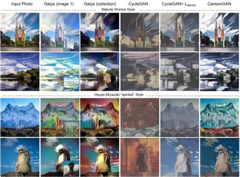 Reproducing Japanese Anime Styles With Cartoongan Ai Synced