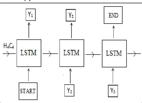 figure 2 from summary generation using deep learning semantic scholar