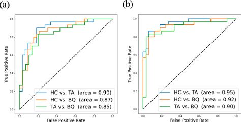 Figure 4 From A Cnn Based Autoencoder And Machine Learning Model For Identifying Betel Quid