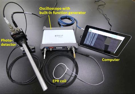 Digital EPR System With A Photodetector And An EPR Coil A Download Scientific Diagram
