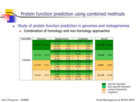 Ppt Introduction To Phylogenomics Powerpoint Presentation Free Download Id5194943