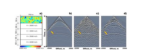 The Synthetic Model With Near Surface Clutter And Associated Data A Download Scientific