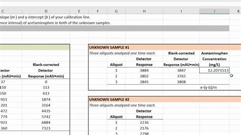Calibration Curve Tutorial Lesson 3 Analysis Of Unknowns Youtube