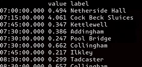Building Something Very Cool With Apacheflink Sql To Process Streams