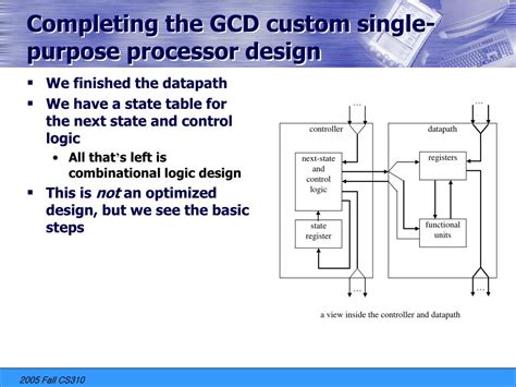 Ppt Embedded System Hw Powerpoint Presentation Free Download Id6051860