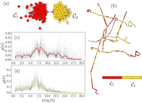 Community Detection And Activity Of Vehicles For Similarity Networks Download Scientific