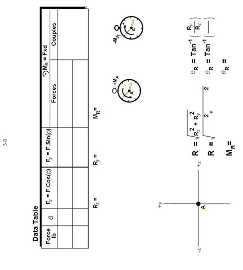 solved 3 determine r mr and θr for the non concurrent