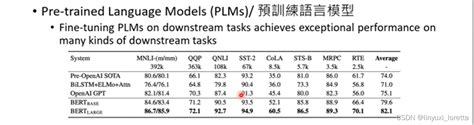 Data Efficient ¶meter Efficient Tuning 助教 姜成翰 Csdn博客