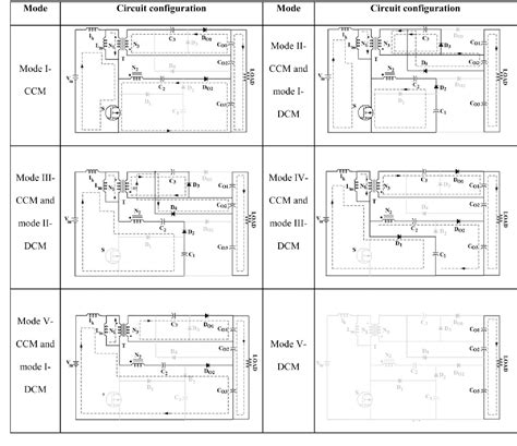 Figure 1 From Non Isolated High Step Up Dc Dc Converter Based On Coupled Inductor With Reduced