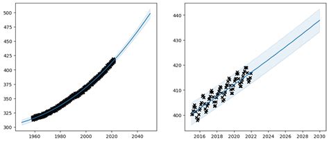 Parameters And Their Optimisation — Gpflow 290 Documentation