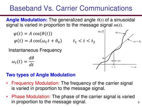 Ppt Ch 5 Angle Modulations And Demodulations Powerpoint Presentation Id1520574