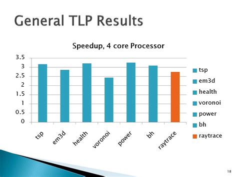 Ppt Sharing Analysis Arrays Collections And Recursive Structures Powerpoint Presentation