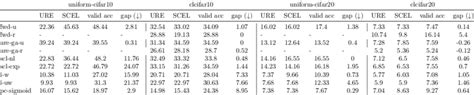 The Mean Classification Accuracy Of Four Trials For Model Selected By