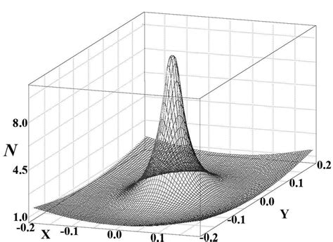 Spatial Distribution Of Electron Density At The Moment Of Formation Of