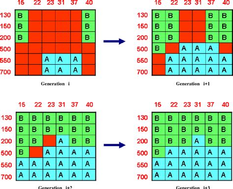 figure 4 from utilizing an enhanced cellular automata model for data