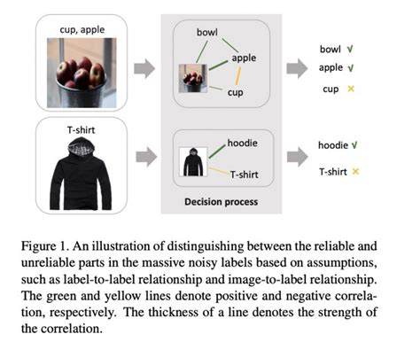 Github Evahuigaoweakly Supervised Image Classification Ece 685