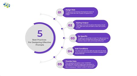 10 Techniques For Effective Ai Prompt Engineering