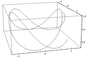 Differential Equations Introduction To Vectors And NDSolve Mathematica Stack Exchange