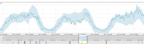 Elastic Machine Learning Anomaly Scoring With Partition Normalization And Multi Bucket Analysis