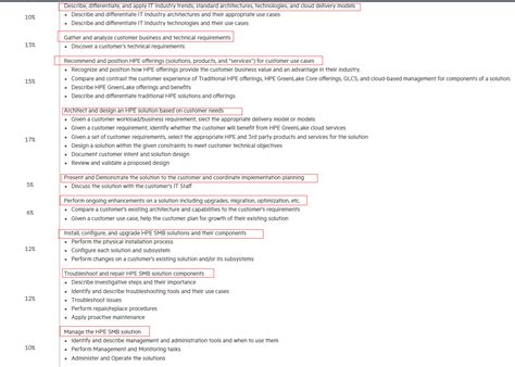 Hpe0 V26 Dumps Online For Delta Hpe Hybrid Cloud Solutions Exam