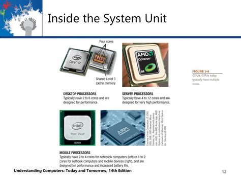 Ppt Chapter 2 The Systems Unit Processing And Memory Powerpoint