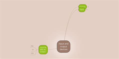 Input And Output Devices Mindmeister Mind Map