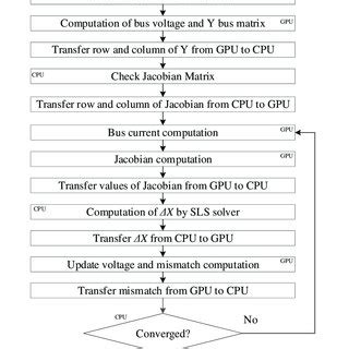 Hybrid CPU GPU Approach In Download Scientific Diagram