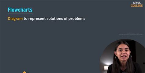 Vivek Sanap On Linkedin Datastructures Algorithms Javaprogramming