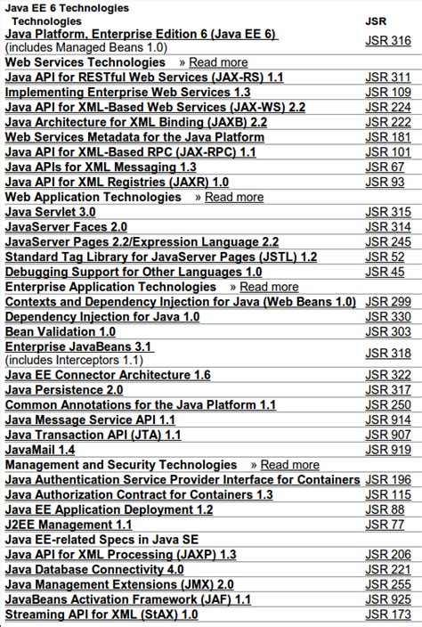 Jakarta Ee The Core Of Java Ee Stack Overflow