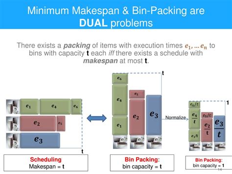 Ppt Approximation Algorithms For Task Allocation With Qos And Energy