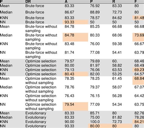 Comparison Of Performance With Bootstrapping Download Scientific