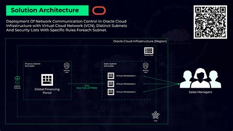 Deployment Of Network Communication Control In Oracle Cloud Infrastructure With Virtual Cloud