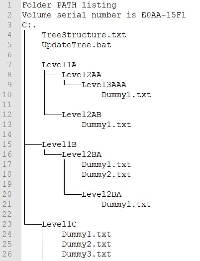 Utf 8 Control Encoding Of Batch Created File Super User
