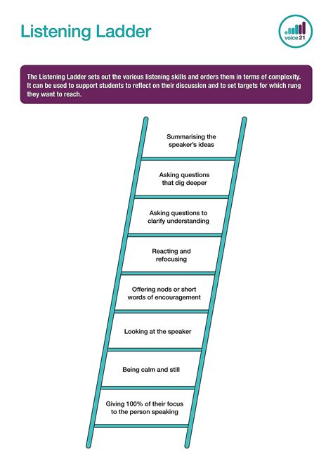 Voice 21 Oracy Voice21oracy Twitter