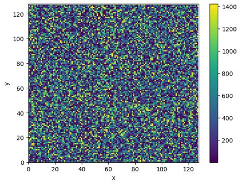 using eovariable — eopf core python modules