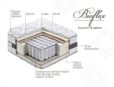 SOFA-SOFA | ΕΠΙΠΛΑ ΠΑΛΤΟΓΛΟΥ | Προϊόντα | BIOFLEX