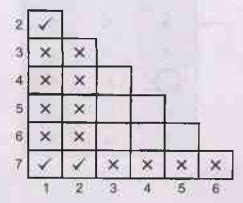 Minimization Of DFA Automata And Regular Expressions Theory Of Computation