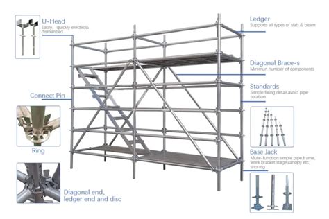 Conventional Multidirectional Scaffolding Ringlock System